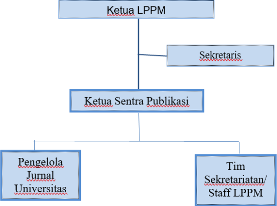 Pusat Penelitian Publikasi dan Kerjasama | LPPM UNILA